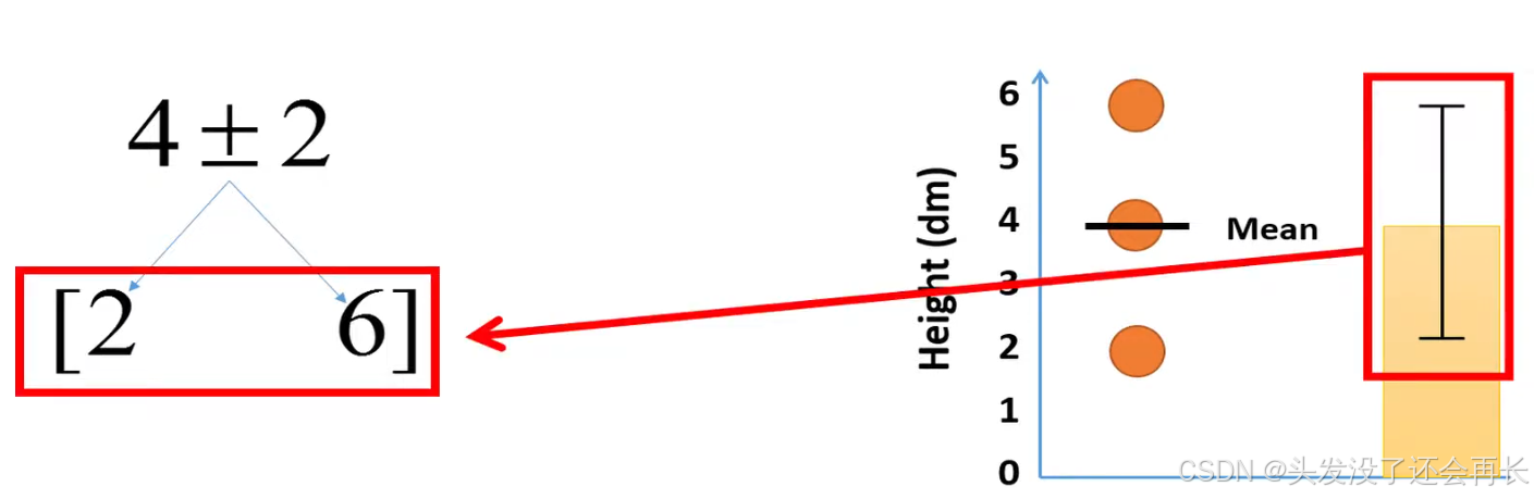 Basic statistics - 01. Mean, Median, Mode, Range, interquartile range ...