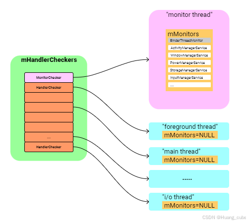 Android Watchdog机制介绍-CSDN博客