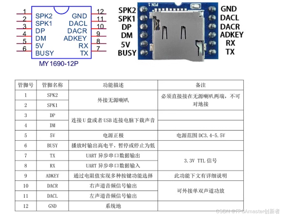 基于fpga的多功能数字音乐播放系统设计与实现基于fpga的音乐播放器fpga 多媒体播放器设计的成功案例 Csdn博客