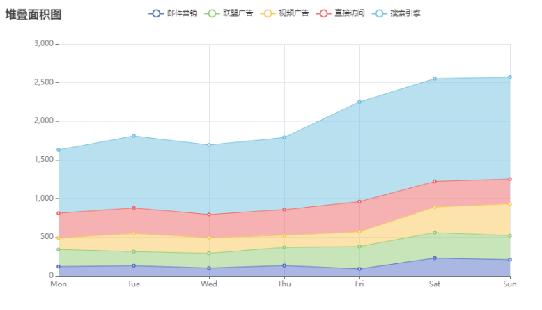 Python 之 pyecharts 使用_pyecharts-gallery-CSDN博客