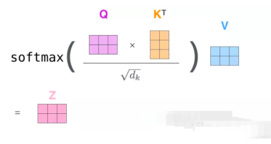 【Python 】深度学习 Transformer_python transformer-CSDN博客