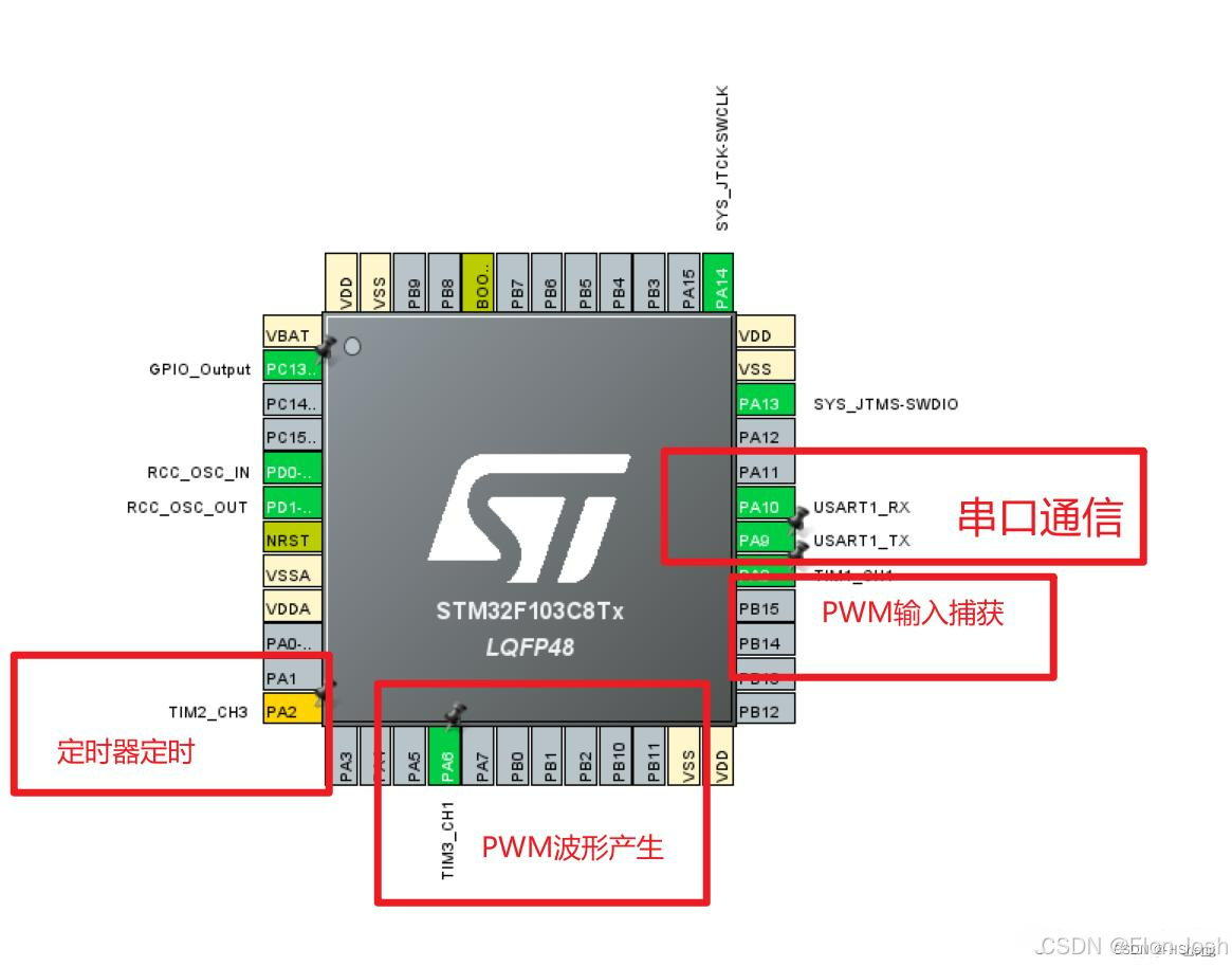 STM32—基于HAL库的定时器&PWM应用编程_stm32 hal pwm-CSDN博客