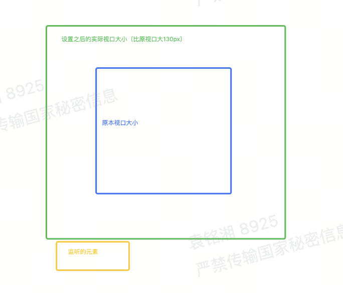 IntersectionObserver一分钟学会，超级简单_js intersectionobserver-CSDN博客