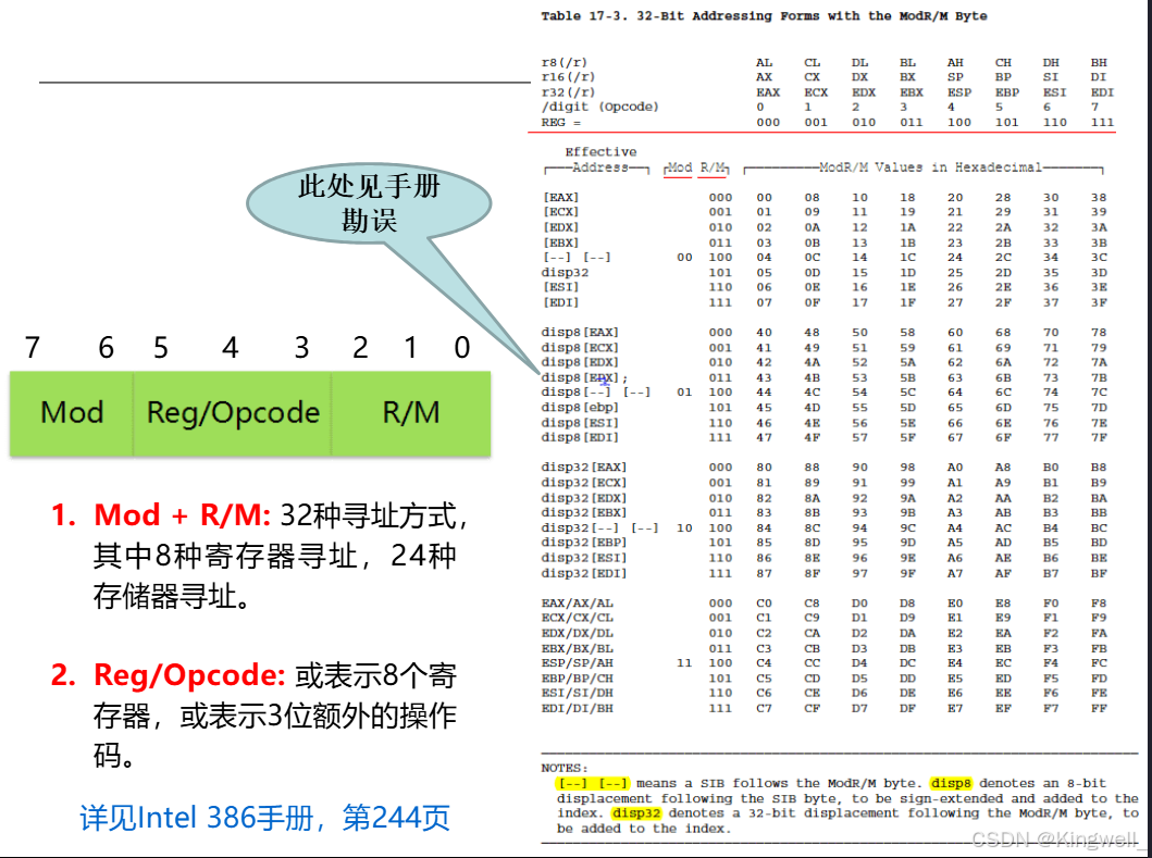 NEMU PA2 实验手册学习分享-CSDN博客