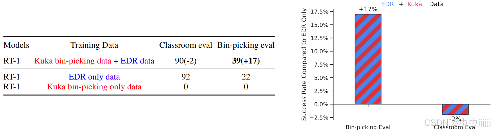 RT-1: ROBOTICS TRANSFORMER FOR REAL-WORLD CONTROL AT SCALE-CSDN博客