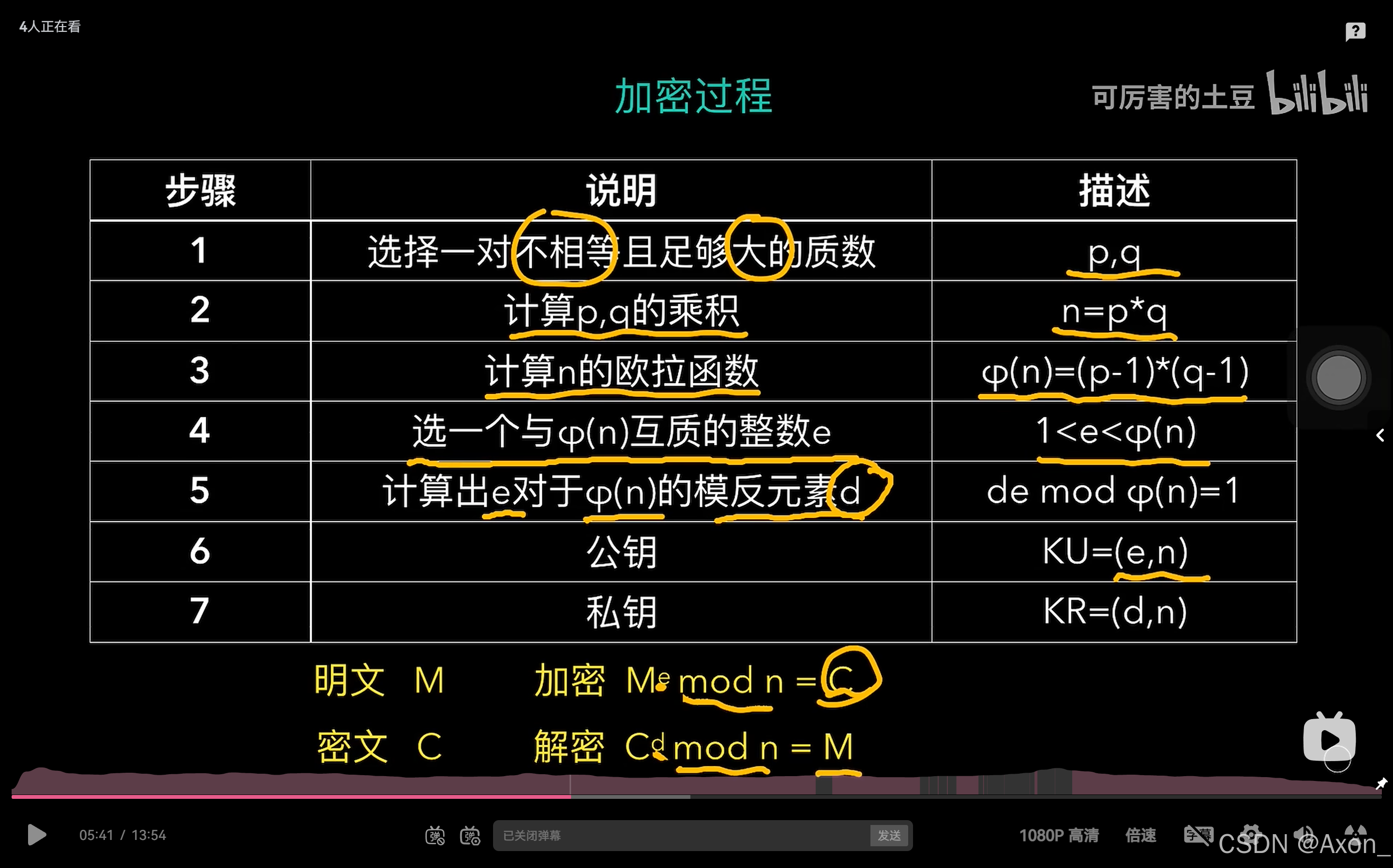 CRYPTO_rsa_rsa dp = d%((q-1)*(r-1)) dq = d%((p-1)*(r-1)) dr =-CSDN博客