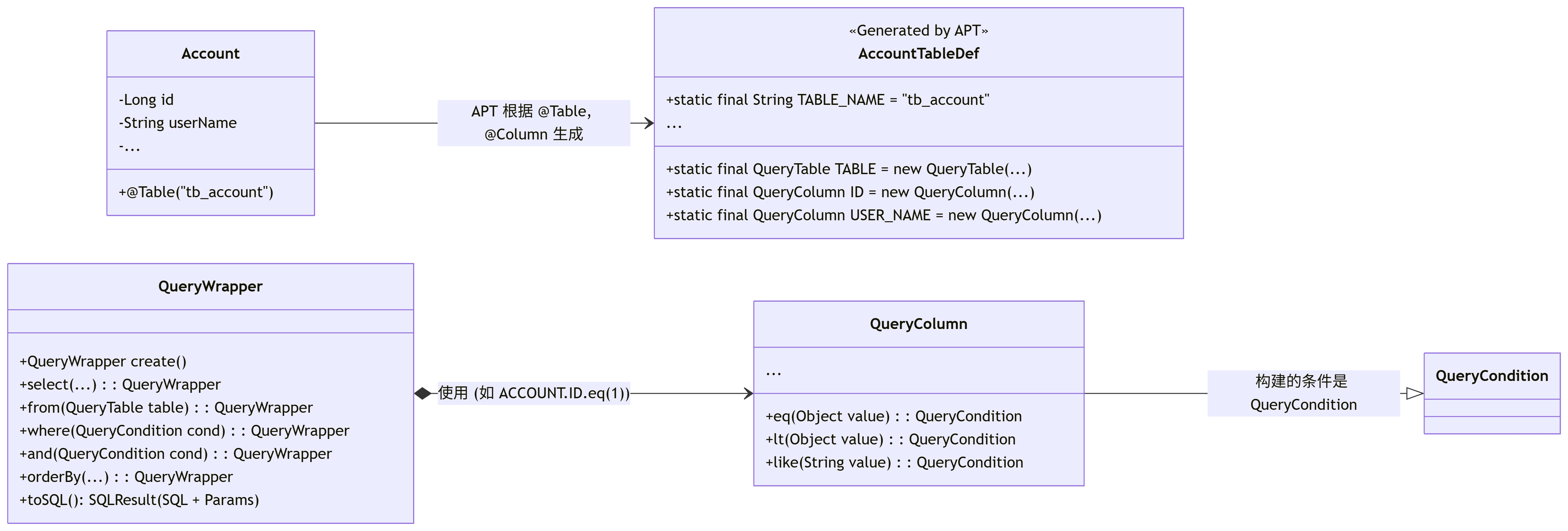 MyBatis-Flex： 优雅永不过时, 你值得拥有_mybatisflex 排序-CSDN博客
