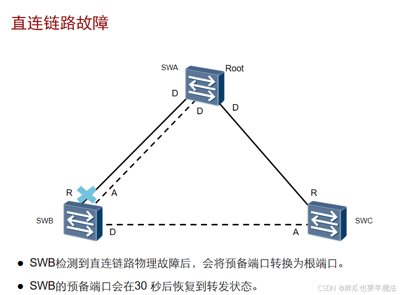 STP原理与配置-CSDN博客