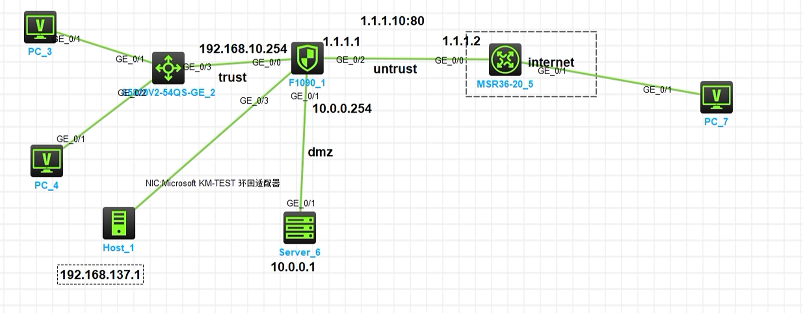 防火墙web：用web方式登录H3C防火墙（F1090效果好）_h3c防火墙配置web界面登录-CSDN博客