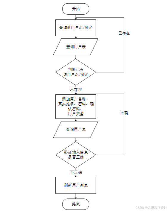 计算机毕业设计springboot悠游休闲旅游 Spring Boot赋能的旅游休闲管理系统开发 基于spring Boot的旅游休闲服务平台设计与实现 Csdn博客