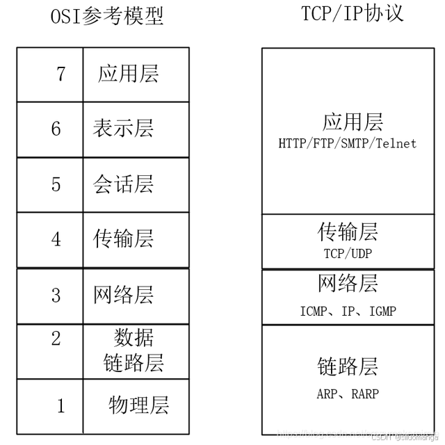 HCIA笔记【1】-CSDN博客