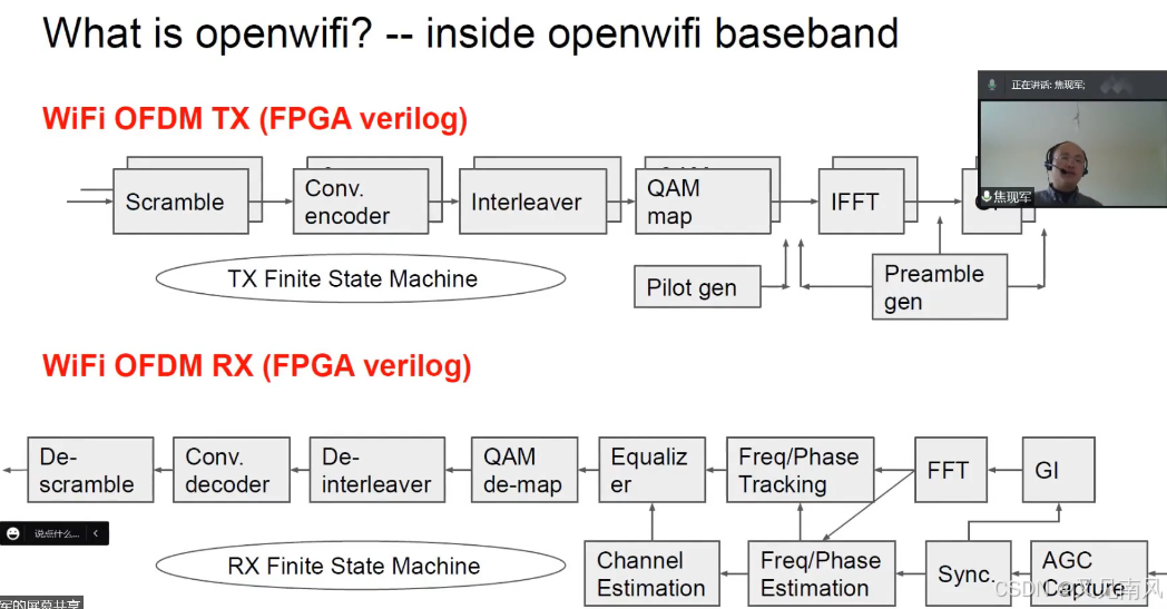 焦现军博士北大 openWiFi 讲座记录-CSDN博客