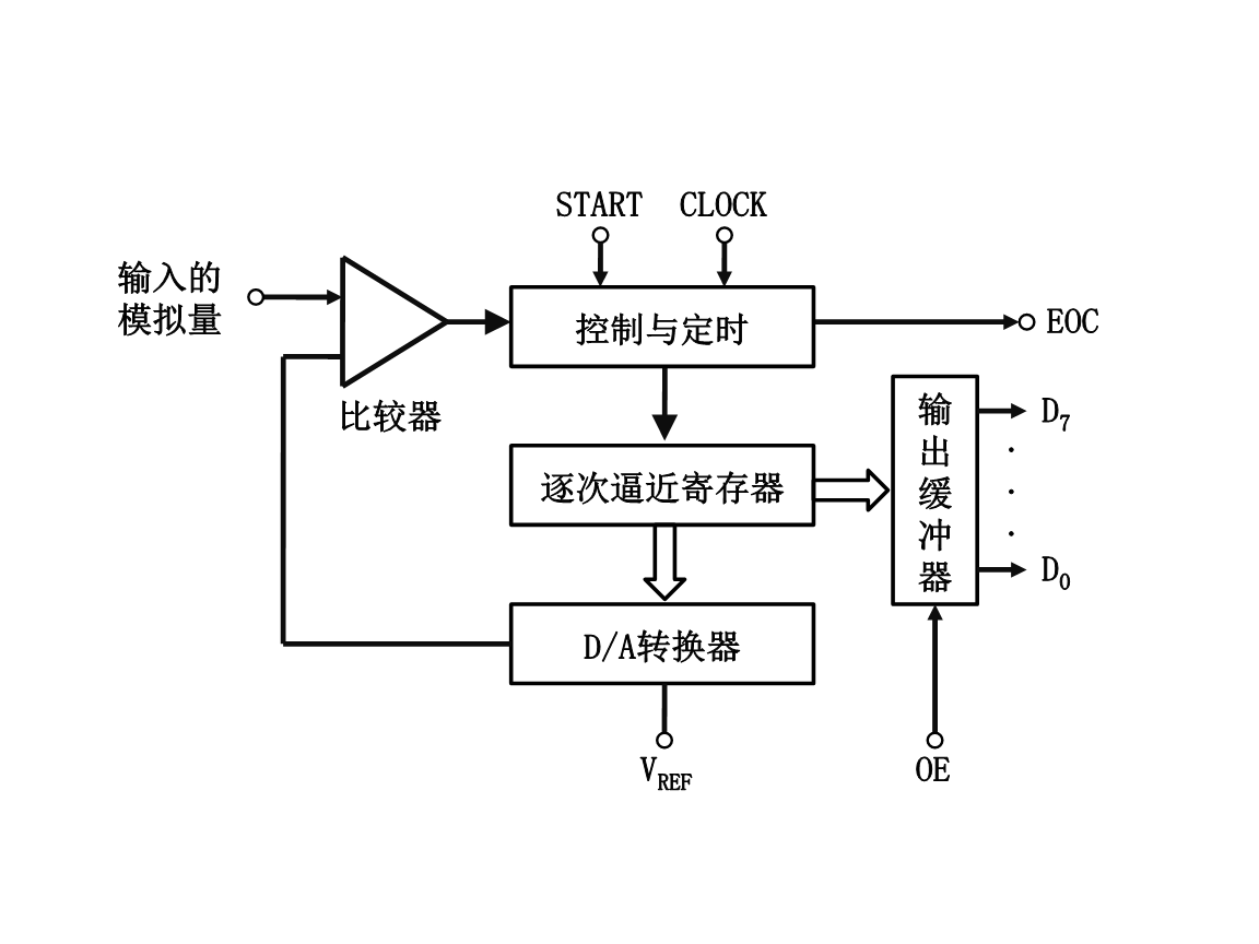 学习HAL库STM32F103C8T6（ADC、ADC单通道阻塞读取和DMA读取、ADC多通道DMA读取）_stm32f103c8t6 adc hal库-CSDN博客