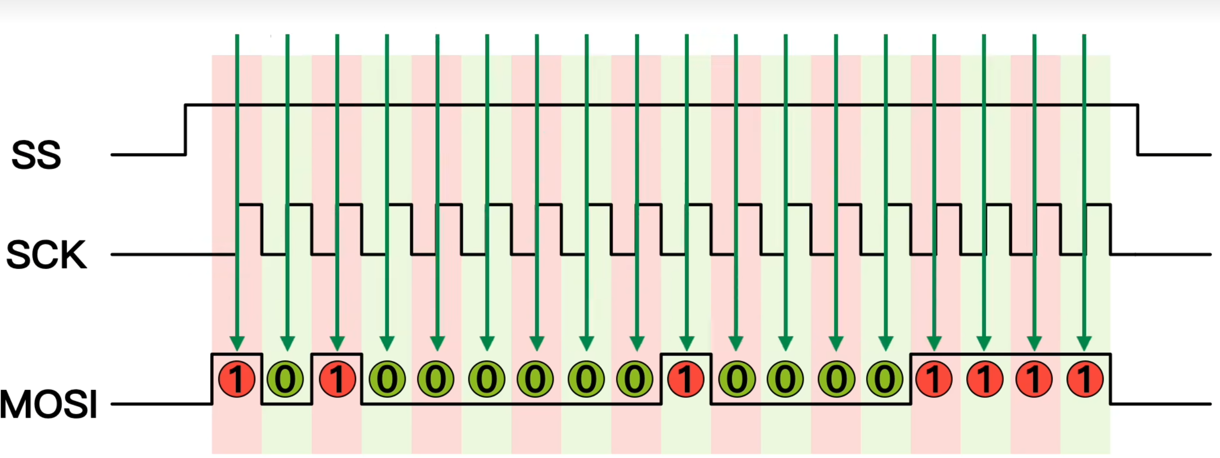 IIC&SPI&UART通信_uart,iic,spi,1-wire的协议时序-CSDN博客
