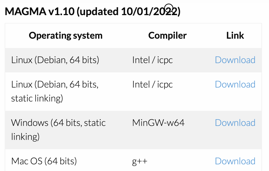 MAGMA|基因分析Gene-set analysis|基于原始数据或GWAS结果_magma分析-CSDN博客