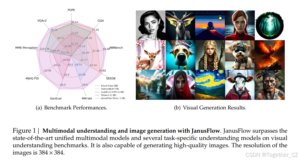 JanusFlow: Harmonizing Autoregression and Rectified Flow for Unified Multimodal Understanding ...
