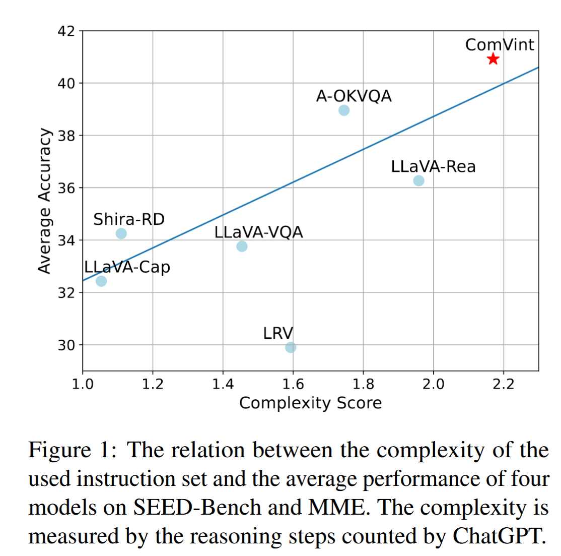【2025 COLING】What Makes for Good Visual Instructions? Synthesizing ...