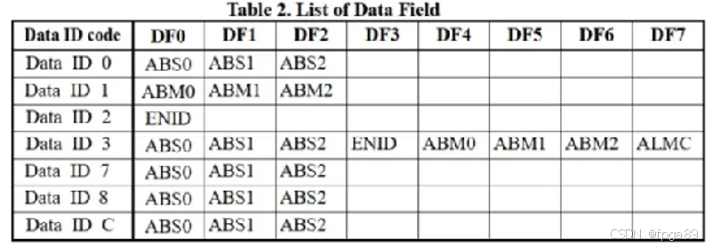 【基于FPGA的BISS@C、SSI、多摩川接口设计】_biss-c接口-CSDN博客