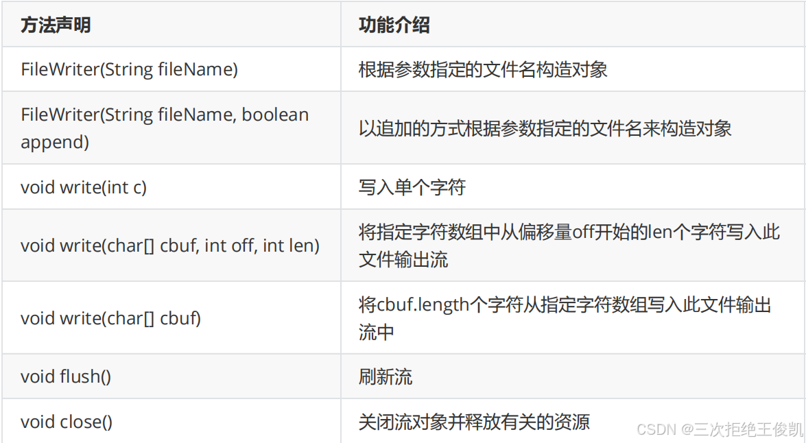 java求职学习day14-CSDN博客