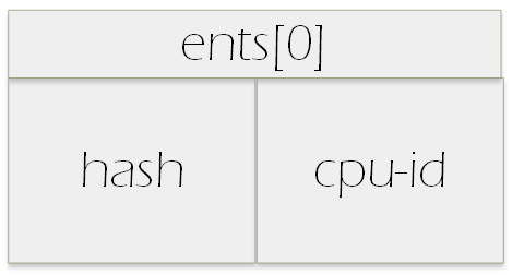 linux 4.19.90 RPS/RFS源码分析(附图)_linux rps-CSDN博客