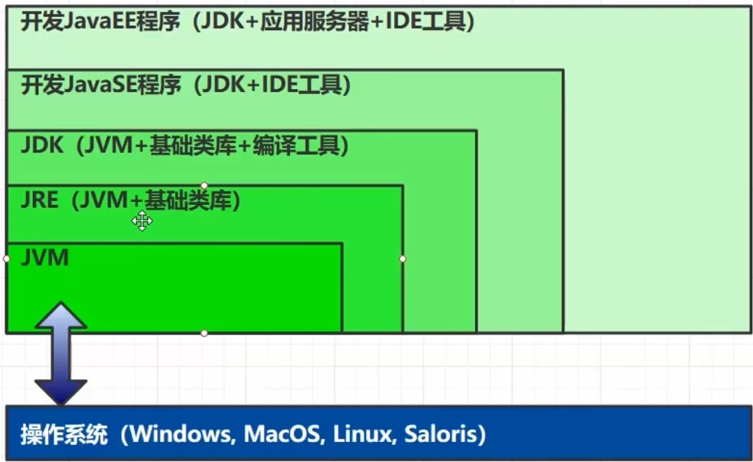 Java，八股，cv，算法——双非研0四修之路day19-CSDN博客