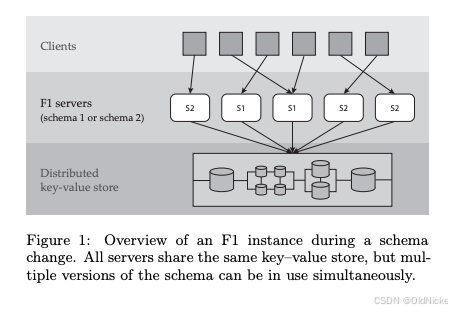Online, Asynchronous Schema Change in F1 论文翻译-CSDN博客