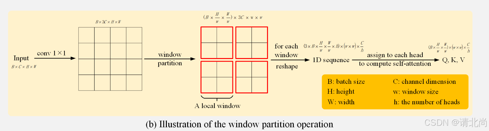 UNetFormer: 论文阅读_unetformer: a unet-like transformer for efficient -CSDN博客