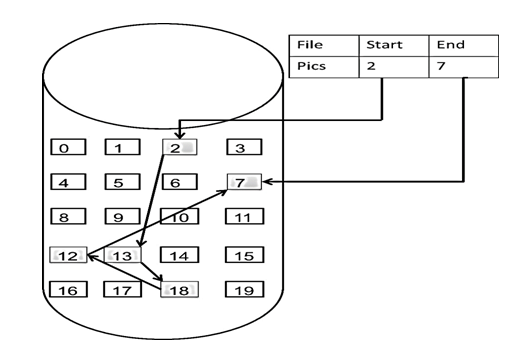 Coding Exercising Day 3 of “Code Ideas Record“:Linked list part01-CSDN博客