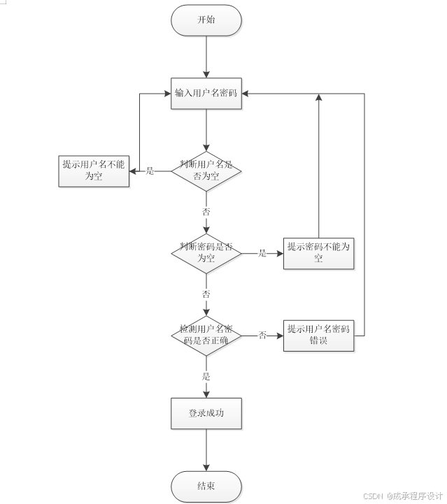 计算机毕业设计springboot基于微信小程序的移动学习平台 基于微信小程序的spring Boot移动学习应用开发 微信小程序环境下spring Boot驱动的移动学习系统设计与实现基于