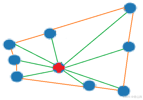 PCL Delaunay贪婪投影三角化（Surface_GreedyProjectionTriangulation）_贪婪投影三角化算法代码-CSDN博客