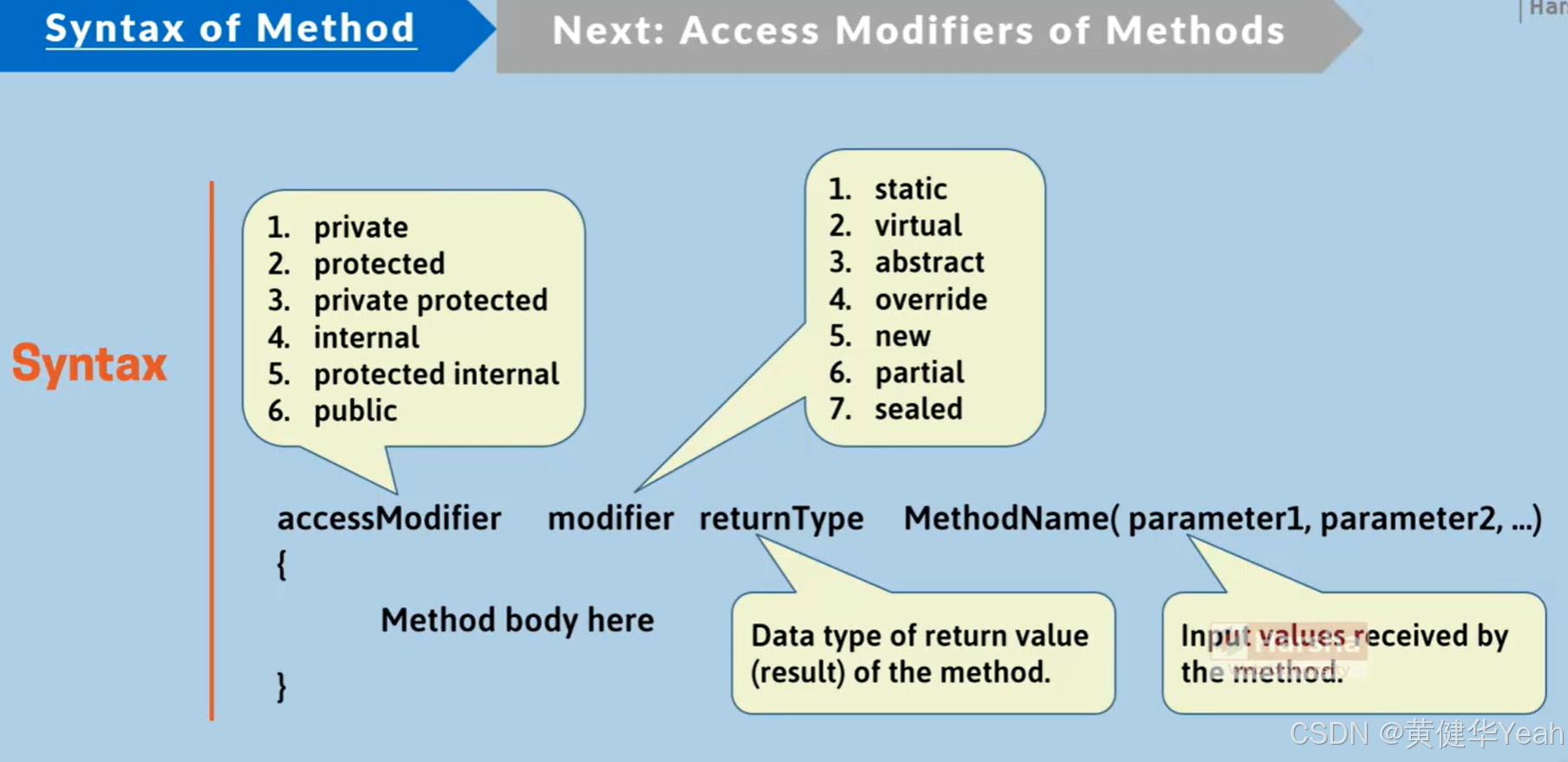 042 Understanding Methods-CSDN博客