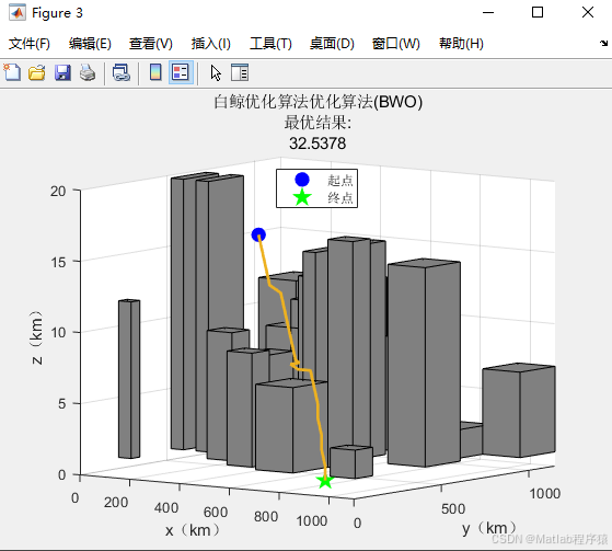 【MATLAB源码-第282期】基于matlab的白鲸优化算法(BWO)无人机三维路径规划，输出做短路径图和适应度曲线.-CSDN博客