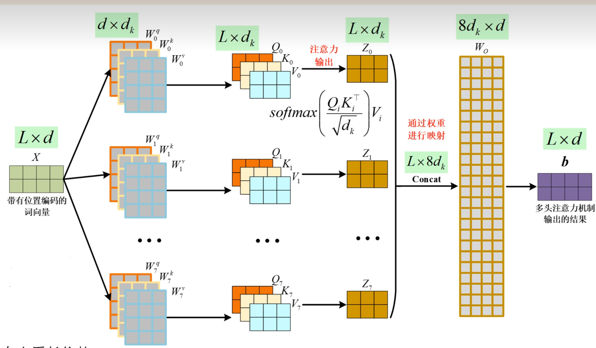 自学大模型Day02 Transformer架构02-CSDN博客