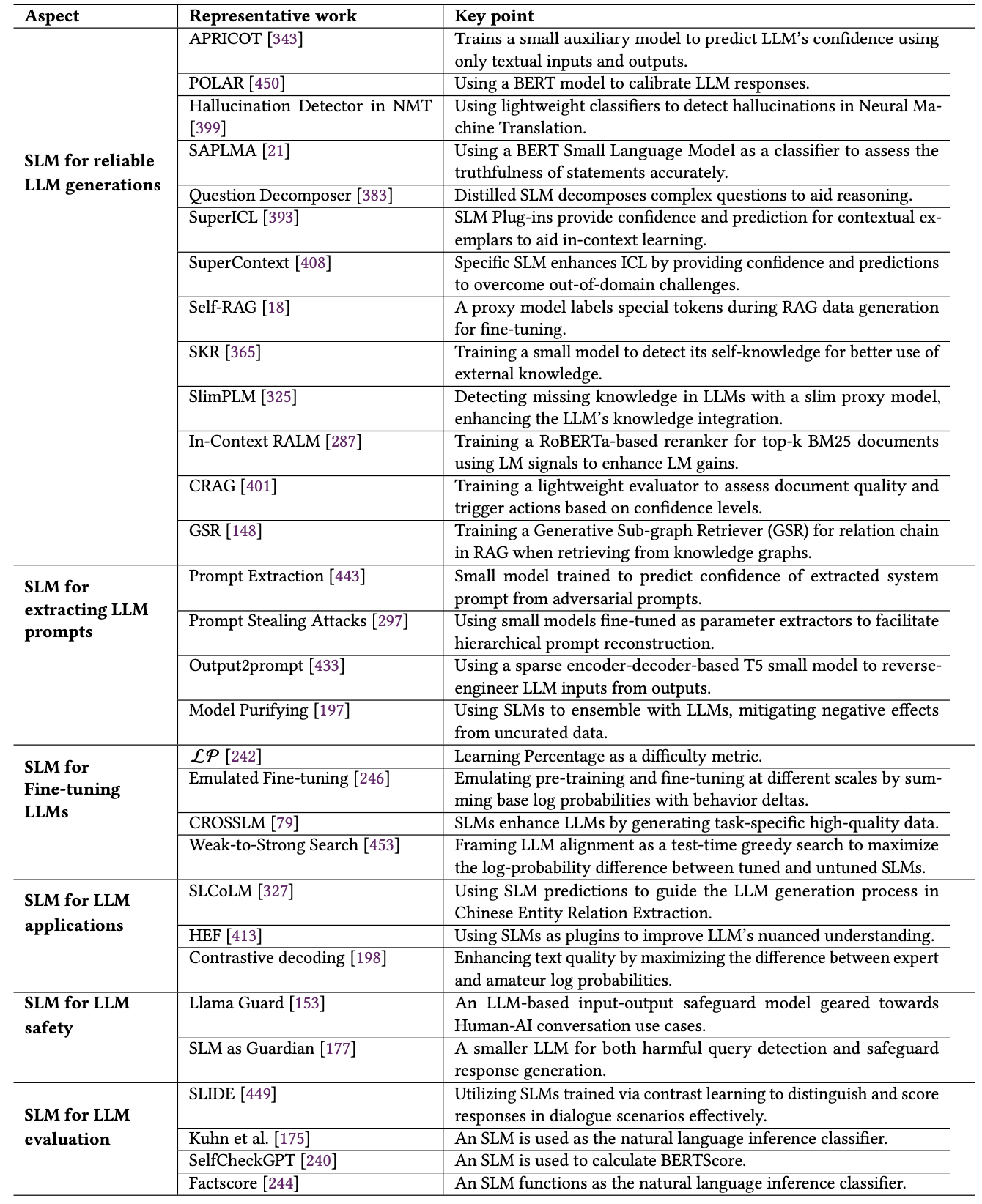 大语言模型时代小语言模型的全面综述：技术、改进、应用、与大语言模型的协作以及可信度（下）-CSDN博客
