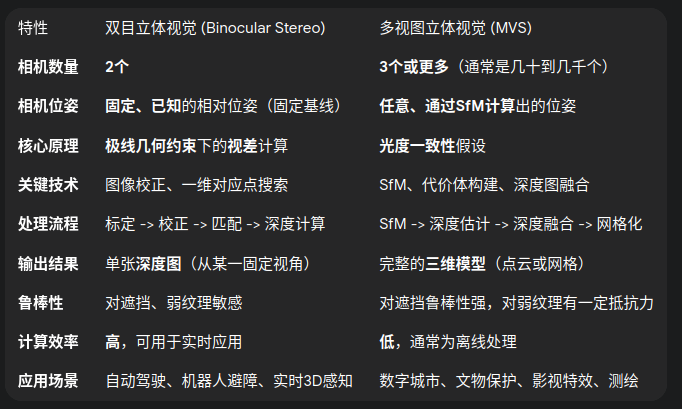 MVS多视图立体视觉_mvs算法-CSDN博客