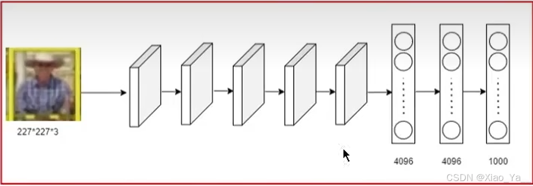 RCNN——Rich feature hierarchies for accurate object detection and semantic segmentation Tech ...