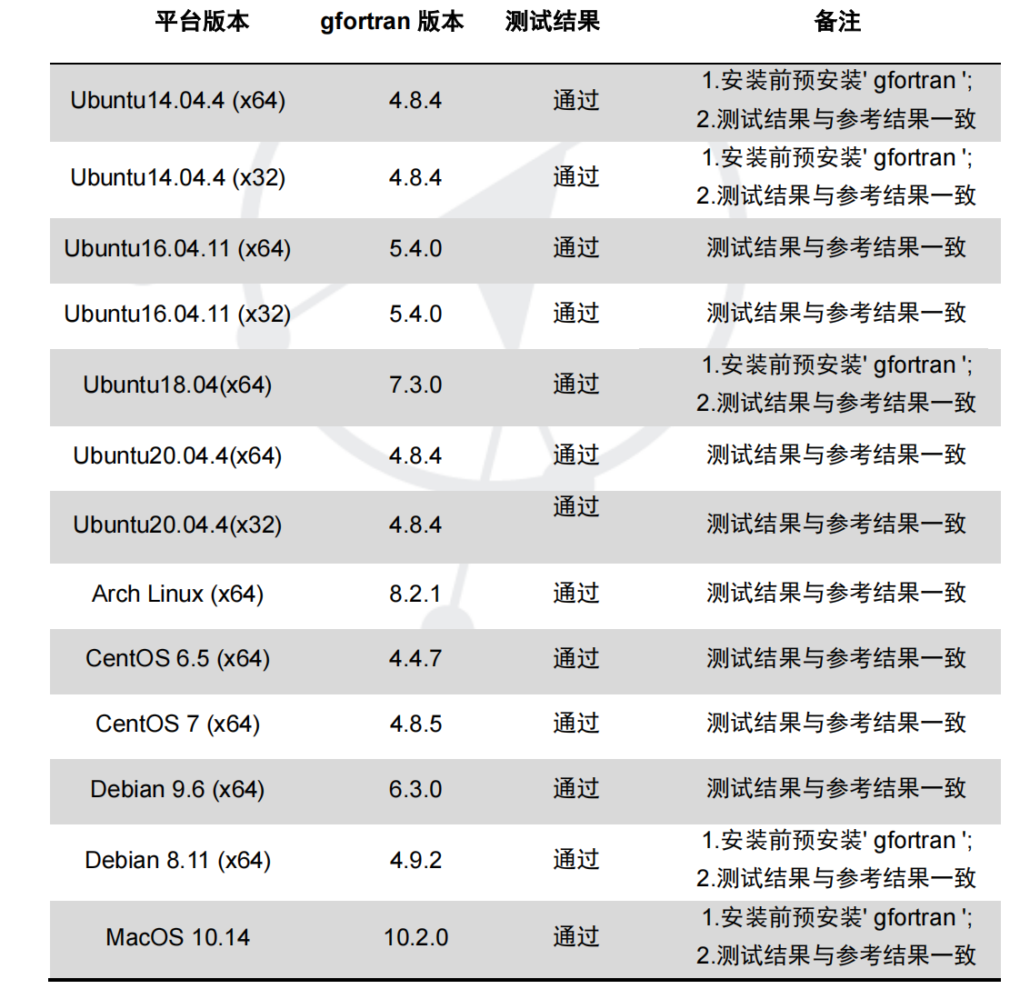PRIDE-PPPAR安装与静态解算测试-CSDN博客