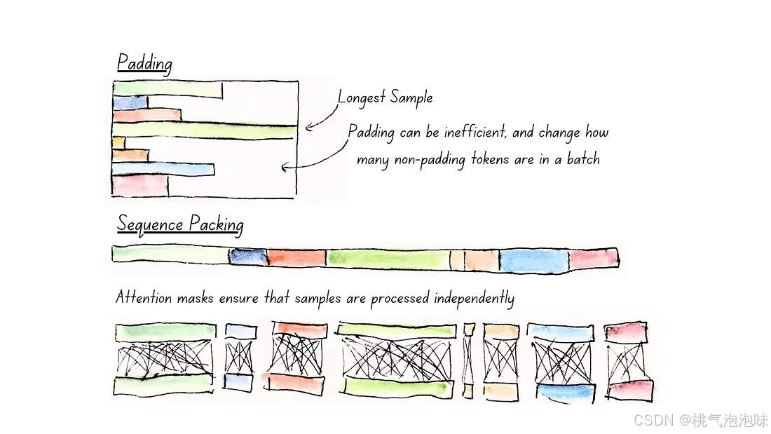 ModernBERT模型-CSDN博客