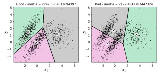 【学习笔记】一文搞懂K-means、DBSCAN和MeanShift聚类算法【万字总结】_dbscan kmeans-CSDN博客
