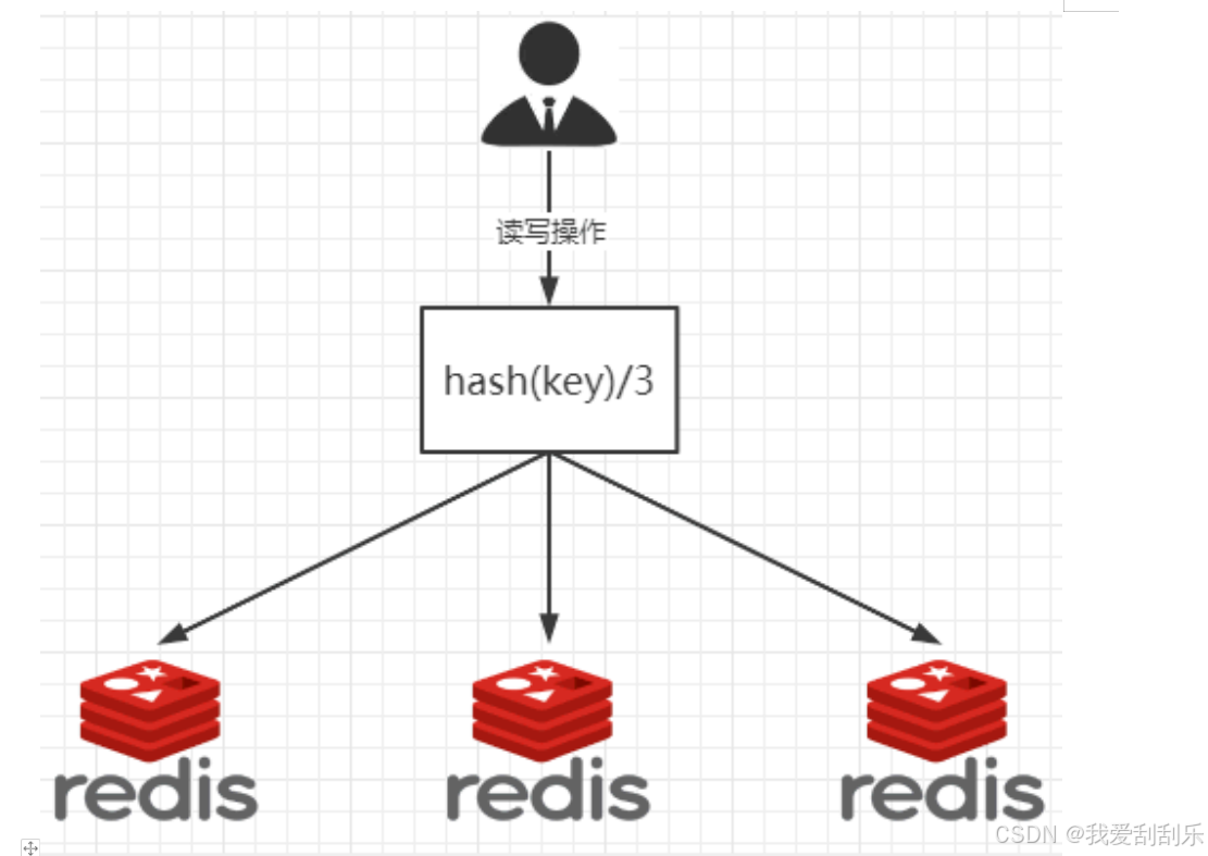 Docker高级篇_docker insecure-registries-CSDN博客