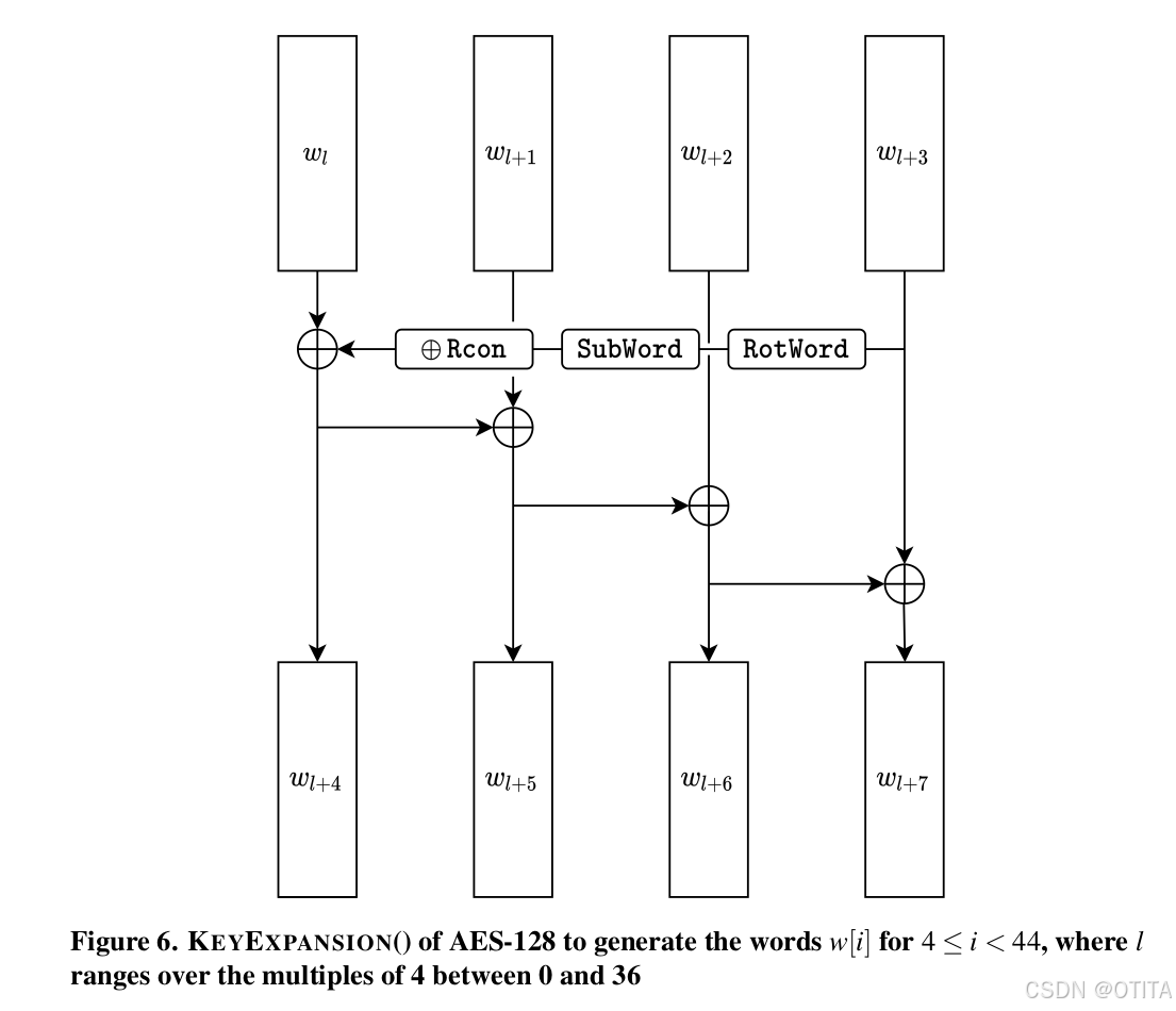 AES数字ip设计_aes加密解密ip核-CSDN博客