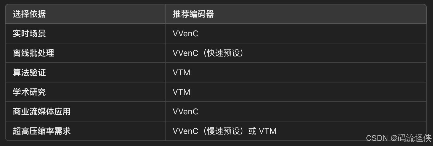 H266 编码标准编码器 VVenC 和 VTM 对比介绍-CSDN博客