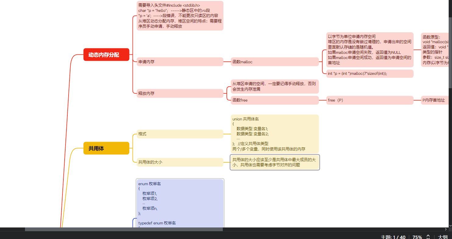 4.15数据结构-CSDN博客