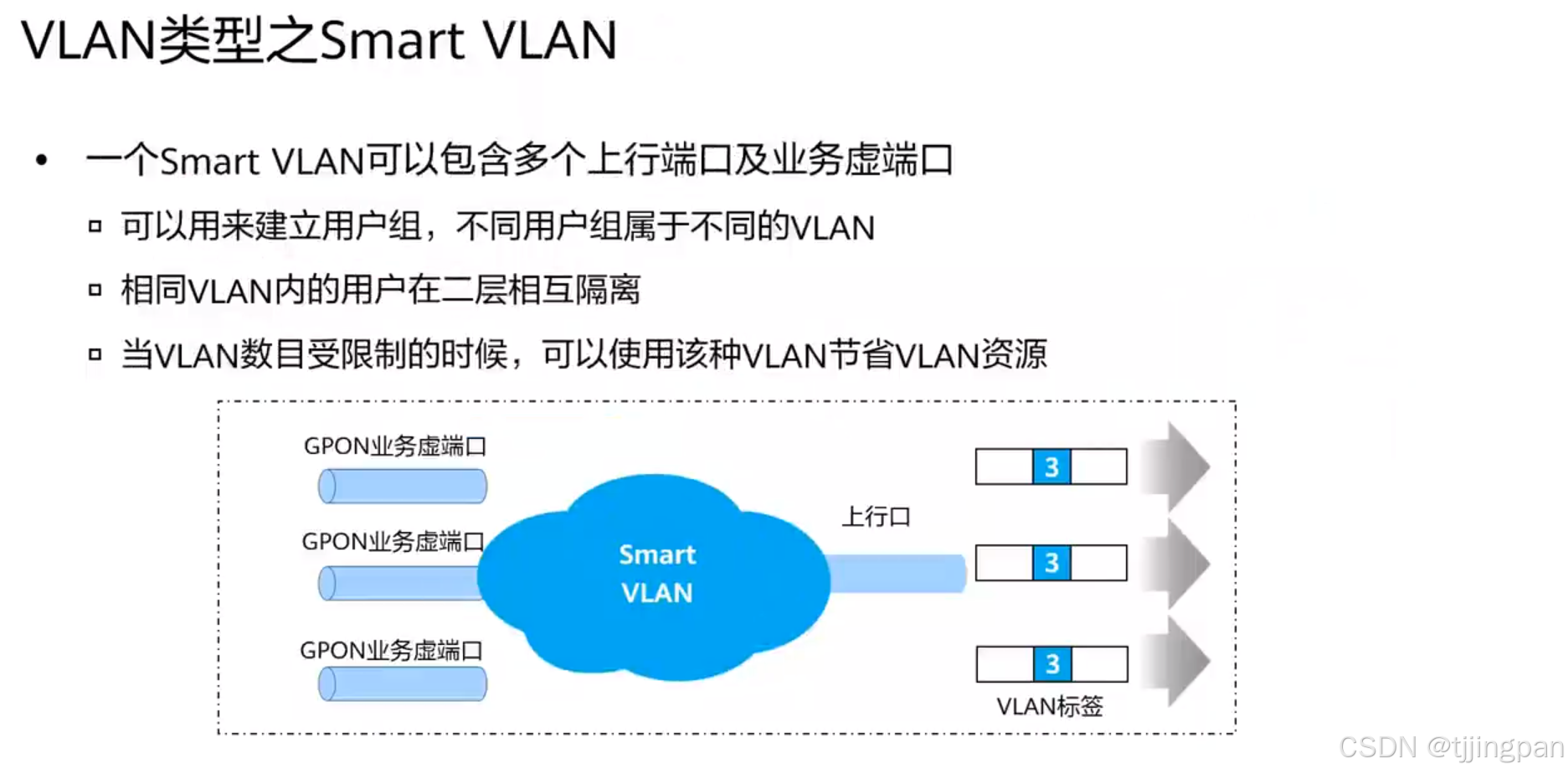 HCIA-Access V2.5_3_4_接入网中VLAN的特征_olt vlan类型-CSDN博客