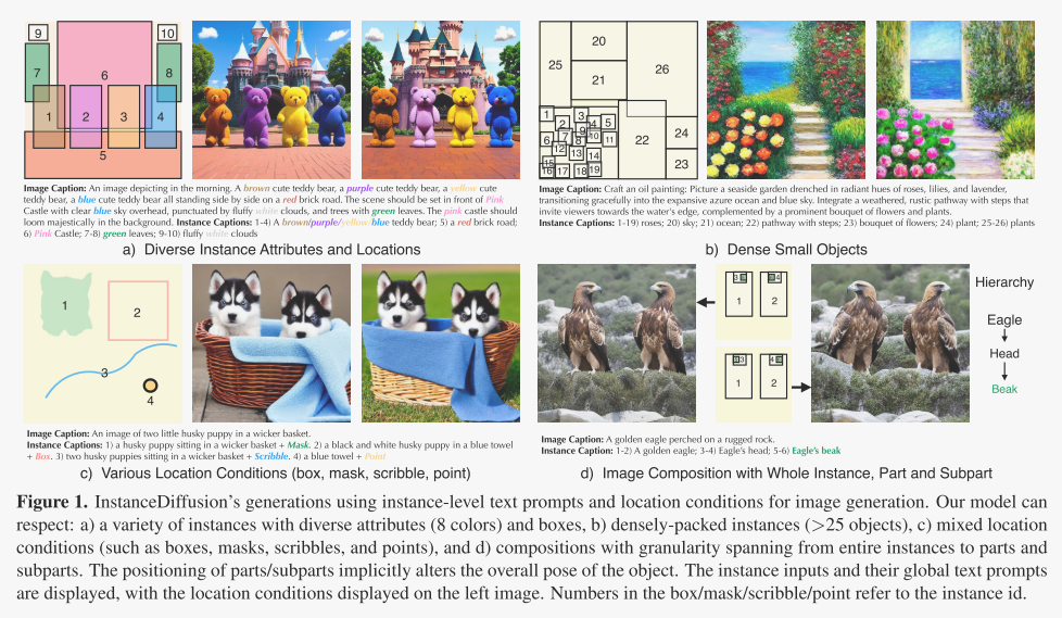 【T2I】Instance Diffusion: Instance-level Control for Image Generation_instancediffusion-CSDN博客