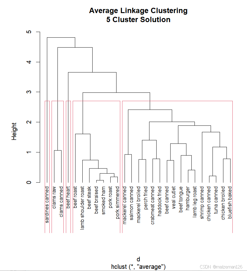 R语言统计分析——层次聚类_r聚类分析代码-CSDN博客
