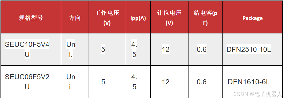 LVDS静电放电防护方案_lvds接口 静电(esd)和电磁干扰(emi)保护设计方案-CSDN博客