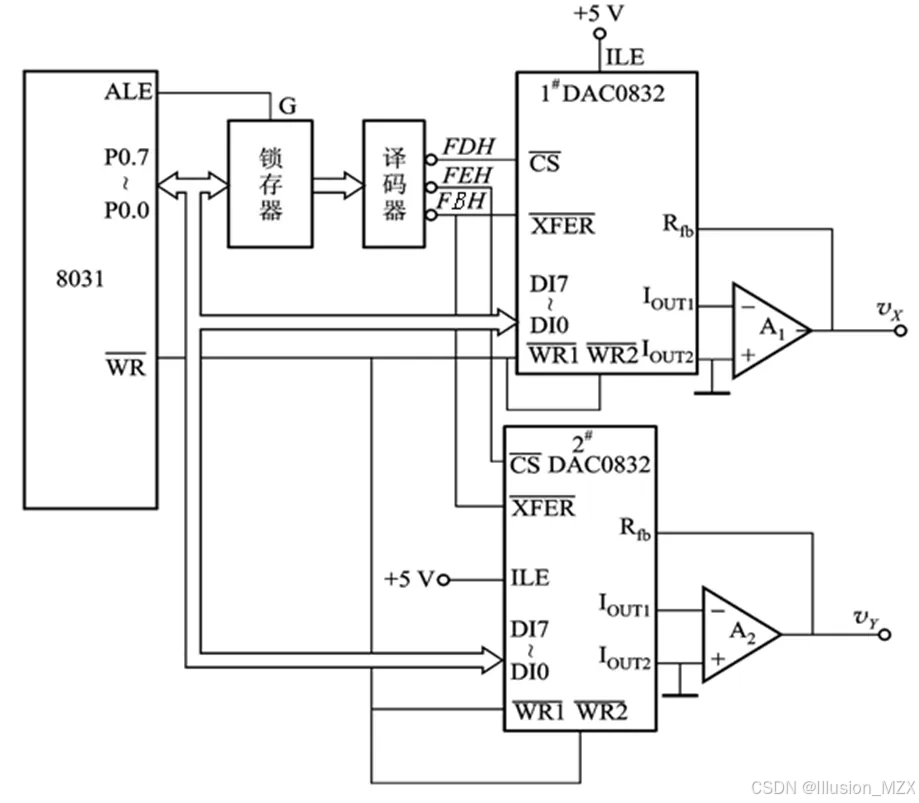 51单片机并行I/O扩展应用——DAC0832_dac0832端口地址怎么算-CSDN博客