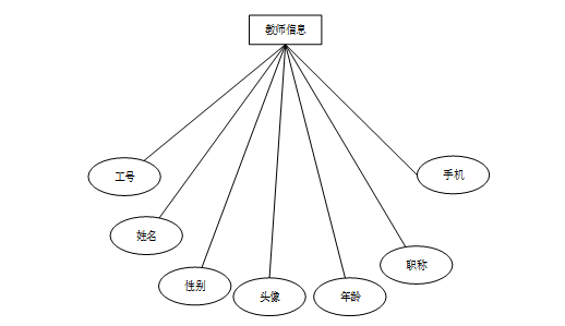 计算机毕业设计springboot信息工程学院实验室管理系统 基于springboot框架的信息工程学院实验室综合管理系统的设计与实现 信息
