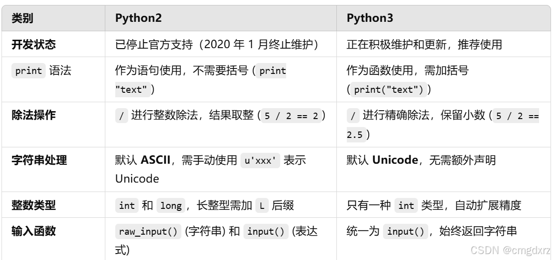 测试工程师八股文03|Python相关-CSDN博客